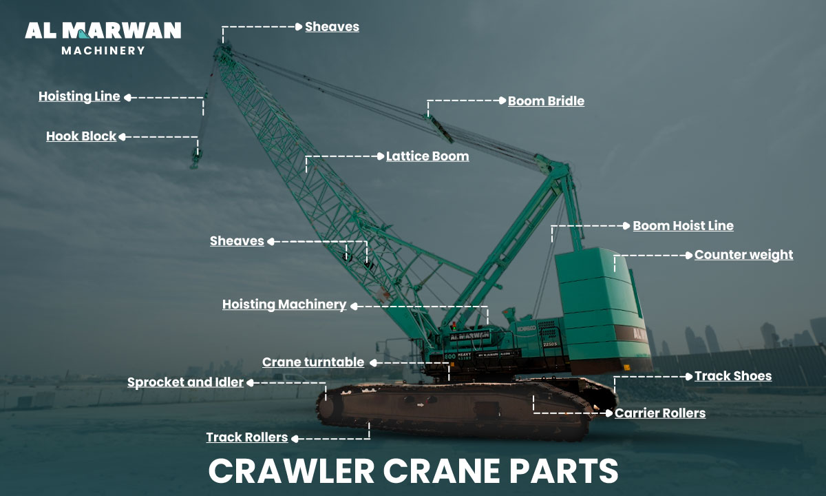 Crawler Crane Parts: Everything You Need to Know